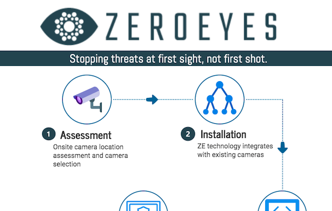 AI Infographic Security Overview | ZeroEyes